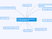 El Vanguardismo - Mind Map